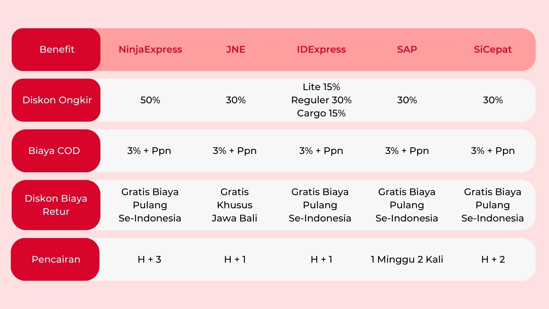 Lincah – Kirim Paket COD dan Non-COD